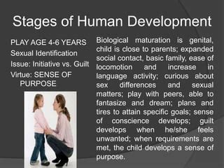 Stages Of Development Pptx Is About Human Development PPTX