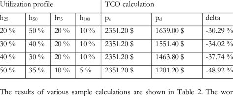 Comparison Of Static And Dynamic Scaling Download Scientific Diagram