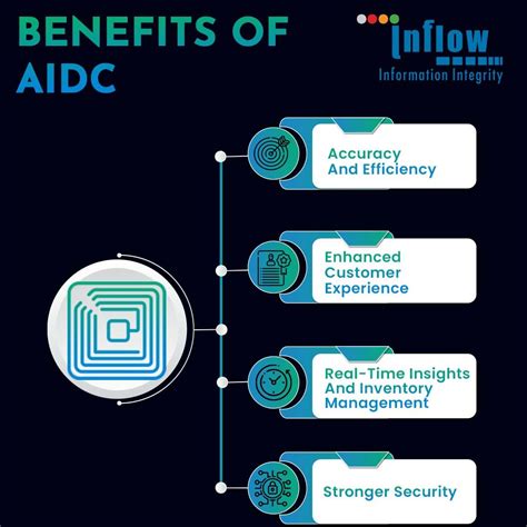 Inflow Technologies Pvt Ltd On Linkedin Inflowtechnologies Cybersecurity Aidc