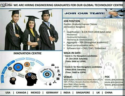 Sudarshan Sutar Posted On Linkedin