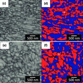 EBSD Analyses Showing The Band Contrast And Phase Map Of A B 700 C Download Scientific