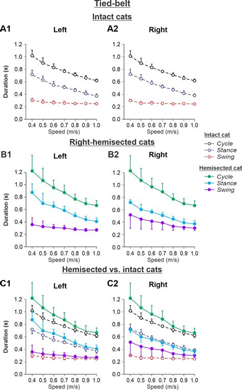 Figures And Data In Operation Of Spinal Sensorimotor Circuits