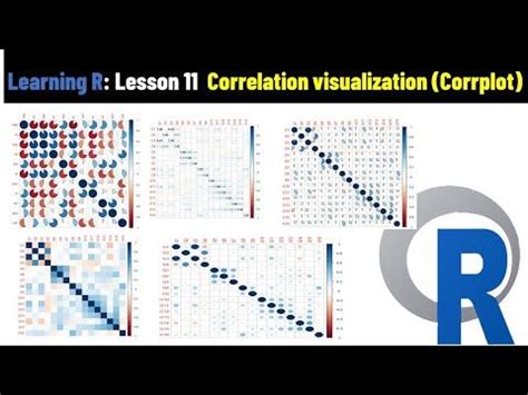 Correlation Analysis In R Correlation Plot In R Corrplot Pearson S