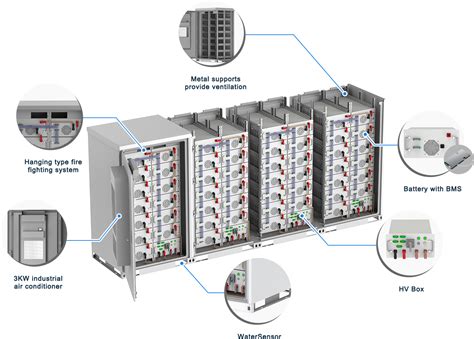 One Stop Solution Marine Ess Energy Storage System