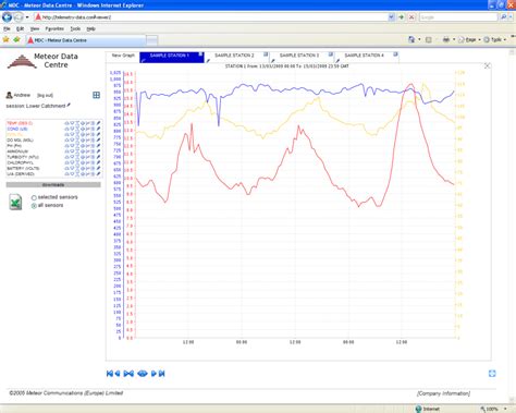 Our History Meteor Communications