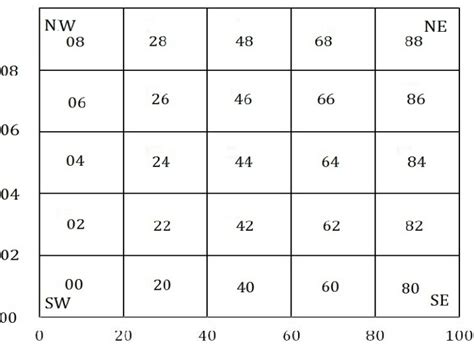 Design Layout Of The Plot Establishment Source 23 Download Scientific Diagram