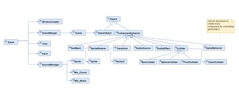 2d Gameengine Development Jackys Portfolio