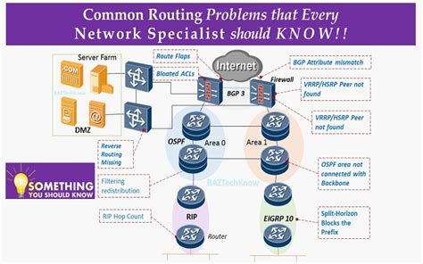 Routing Problems With Quick Fixes That Every Network Specialist Should