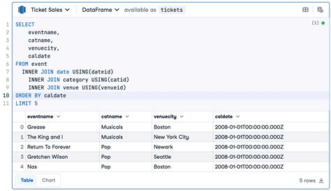 Sql Cell Datalab Docs