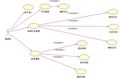 新闻发布及管理系统的设计与实现论文 PPT 源码 知乎