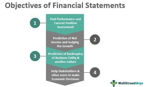 Objectives Of Financial Statements List Of Top 4 Purposes