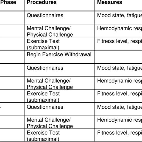 Bdi Somatic Scale Score Across Visits Figure 9 Bdi Affective Scale