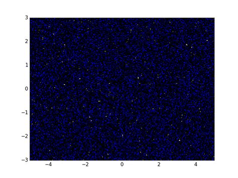 Matplotlib How To Avoid Running Out Of Memory In Python Plotting Stack Overflow