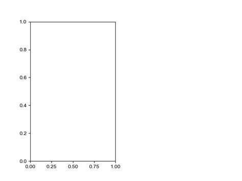 Python How Can I Plot Multiple Subplots With Respect To Multiple