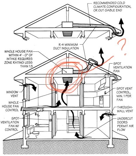 Hvac Is My Apartment Up To Code With The Horizontal Air Handler Home Improvement Stack Exchange