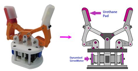 Current Designs Of Robotic Arm Grippers A Comprehensive Systematic Review