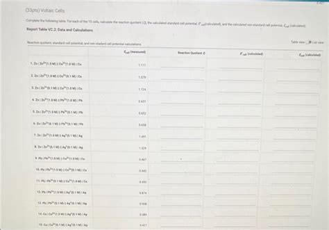 Solved Report Table VC 1 Data 33pts Voltaic Cells Chegg Com