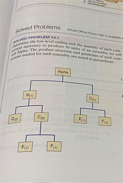 Solved Solved Problems Determine The Low Level Coding And