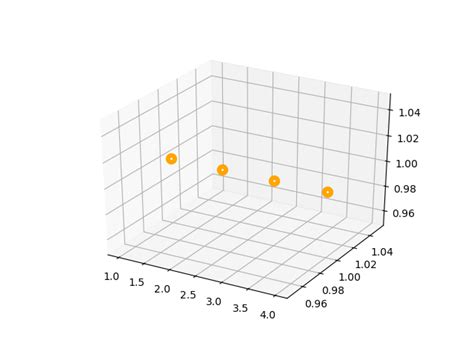 Python Matplotlib Zorder In 3d Projection Not Working Stack Overflow