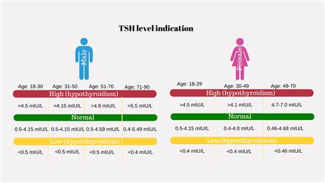 Thyroid Disease Hyperthyroidism Vs Hypothyroidism Cleadoc