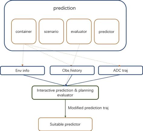 Inter Tnt Vectornet Tnt Interaction Apollo
