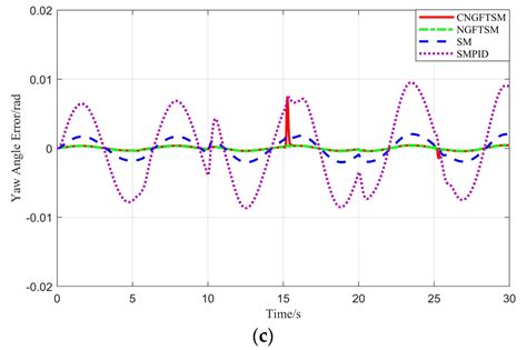 Machines Free Full Text A Trajectory Tracking Approach For Aerial Manipulators Using