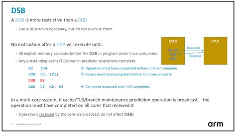 在gem5里支持armv9 Transactional Memory Tme扩展 极术社区 连接开发者与智能计算生态