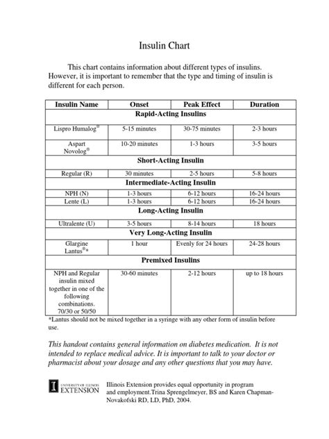 Types Of Insulin Chart Onset Peak Duration Pdf