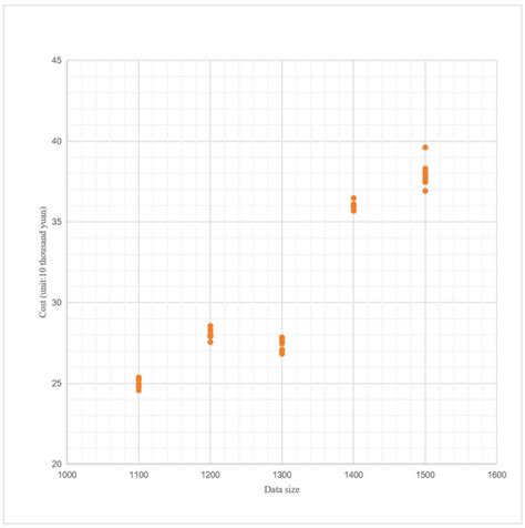 Wevj Free Full Text Heuristic Algorithms For Heterogeneous And Multi Trip Electric Vehicle
