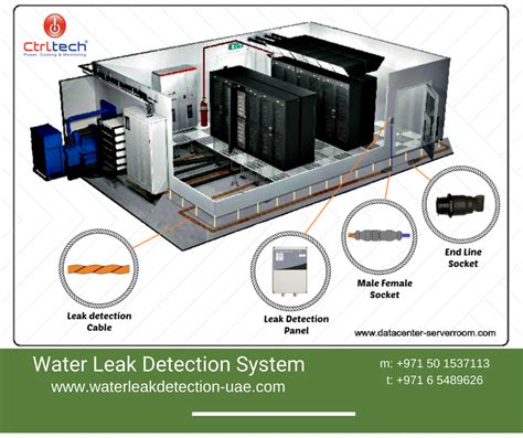 What Is Water Leak Detection System For Server Room