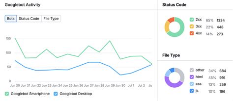 What Is A Log File Analysis And How To Do It For Seo