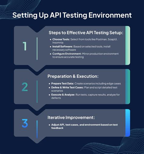 exploring the world of api testing as a qa syntax technologies