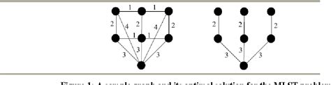 Figure 1 From Constructive Heuristics For The Minimum Labelling Spanning Tree Problem A