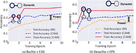 Figure 1 From Exploiting Class Activation Value For Partial Label Learning Semantic Scholar