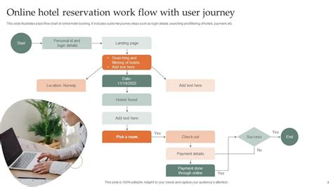 Work Flow Ppt PowerPoint Presentation Complete With Slides