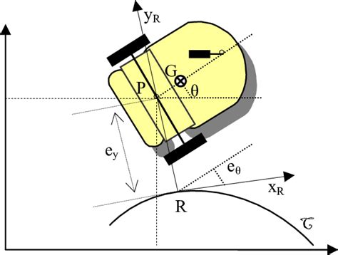 A Plan View Of The Differential Drive Mobile Robot Download Scientific Diagram