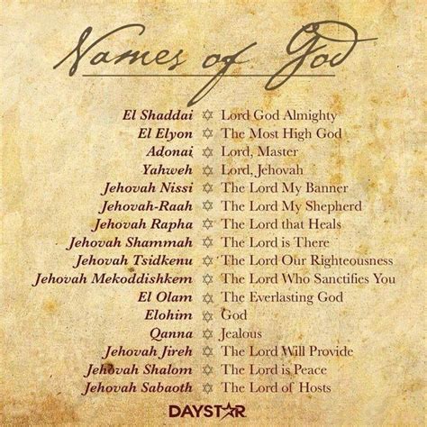 The Different Names Of God And Their Meaning