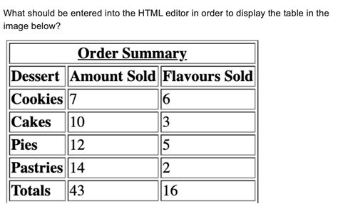 Solved What Should Be Entered Into The HTML Editor In Order Chegg