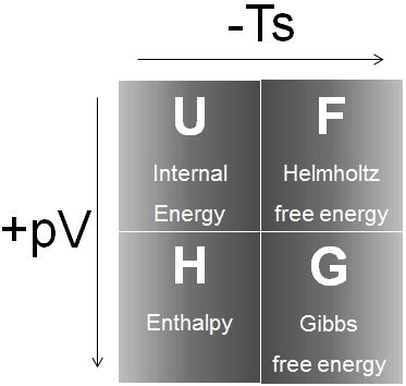 Enthalpy Definition Calculation Nuclear Power Com