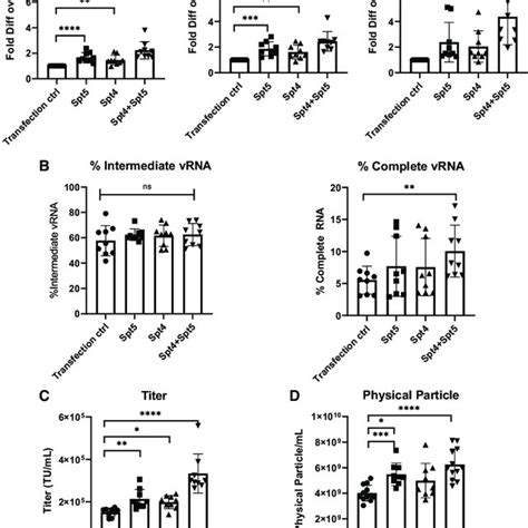 Genomic Profile Of Ko Cells Assessed By Ice Synthego Analysis Download Scientific Diagram Genomic Profile Of Ko Cells Assessed By Ice Synthego Analysis Download Scientific Diagram