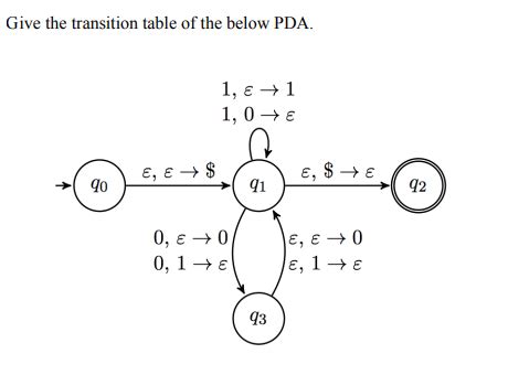Solved Give The Transition Table Of The Below PDA Chegg Com