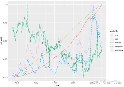 R 数据可视化 —— Ggplot 标度(二) 知乎 R 数据可视化 —— Ggplot 标度(二) 知乎