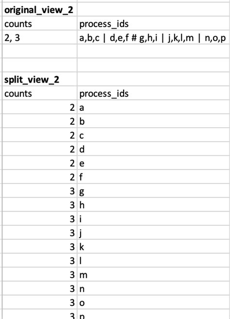 sql how to split data from two columns using two different delimiters
