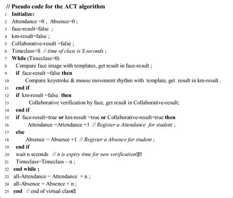 purposed algorithm for attendance control in virtual classes download scientific diagram