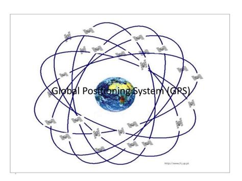 Presentation On Gps Global Positioning System Pptx