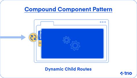 Complete Guide To React Router V A Step By Step Tutorial