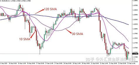 移动平均线的高级应用，这个用法早该知道 知乎