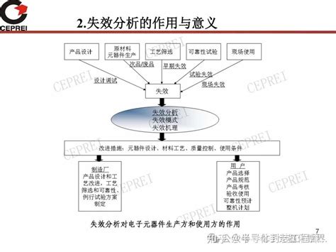 电子元器件失效分析技术 97页 知乎