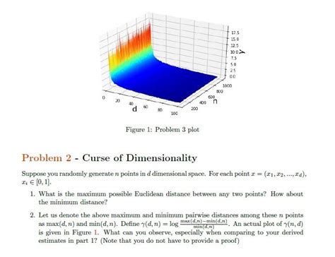 Solved Problem 2 Curse Of Dimensionality Suppose You