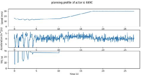 Figure 8 From Influence Of Realistic Perception And Surroundings On Qualitative Results In